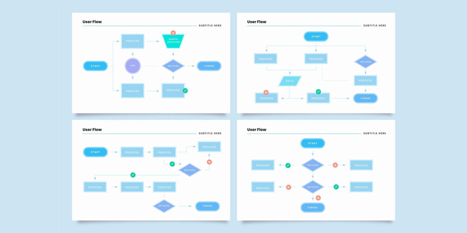 Comprendre le User Flow - La grande Ourse